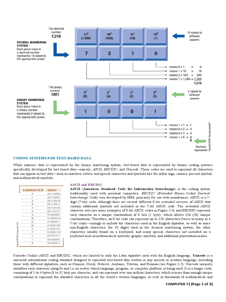 Coding Systems For Text-Based Data: Ascii and Ebcdic | PDF | Ebcdic | Pixel