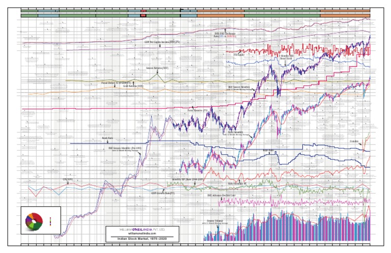 Indian Stock Market Wall Chart 1975-2020 | PDF | Indian National ...