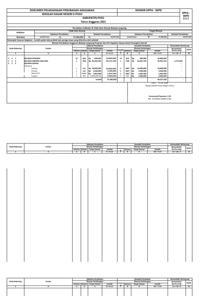 Format Anggaran Perubahan BOS 2021 | PDF