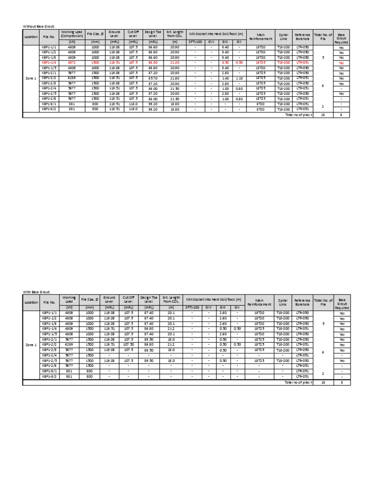 Bored Pile Design - Zone 1 E | PDF | Deep Foundation | Geotechnical ...