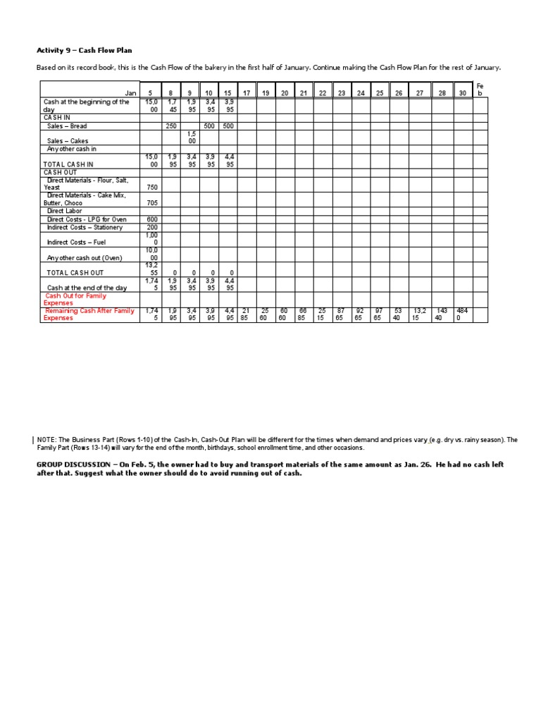 Bakery Cash Flow Plan for January | PDF | Cakes | Bakery