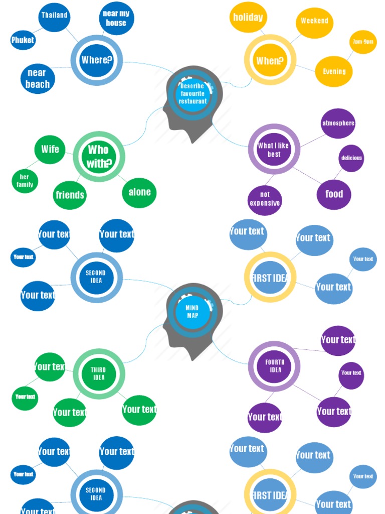 Mind Map Favourite Restaurant | PDF