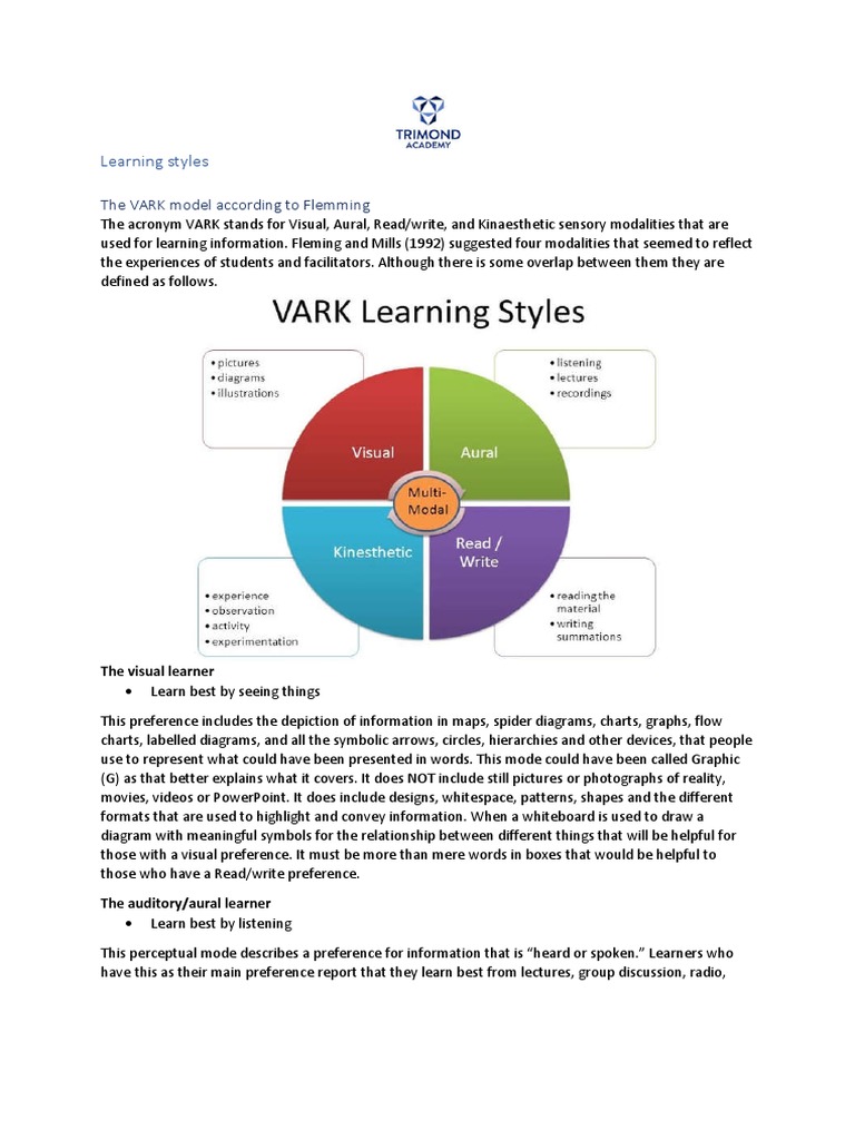 Vark Learning Styles