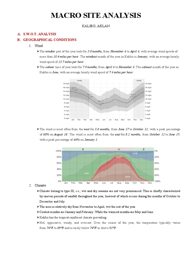 Macro Site Analysis | PDF | Humidity