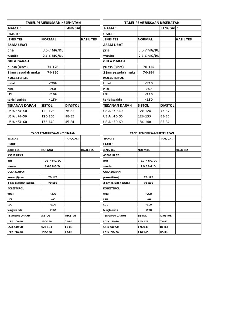 Nilai Normal GDS, Au, CHL | PDF