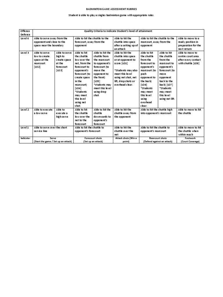 PE Rubrics 2017 - Badminton | PDF | Sports | Athletic Sports