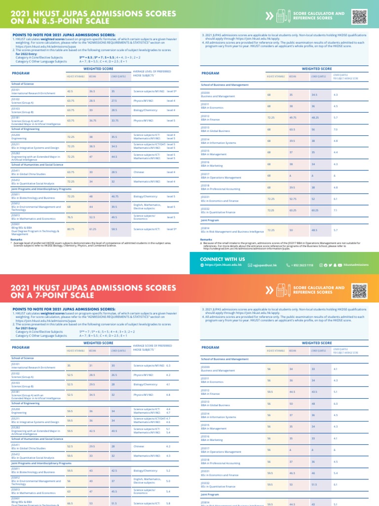 JUPAS Admissions Score 8.5 Scale | PDF | University And College ...