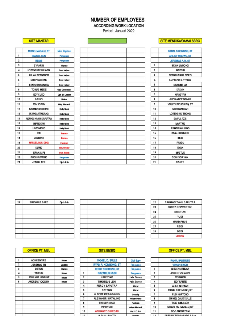 Data Base Karyawan Outsourcing | PDF