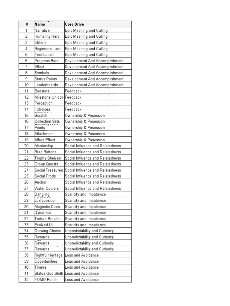 Gamification Techniques In Algorithm Visualization Tools – peerdh.com