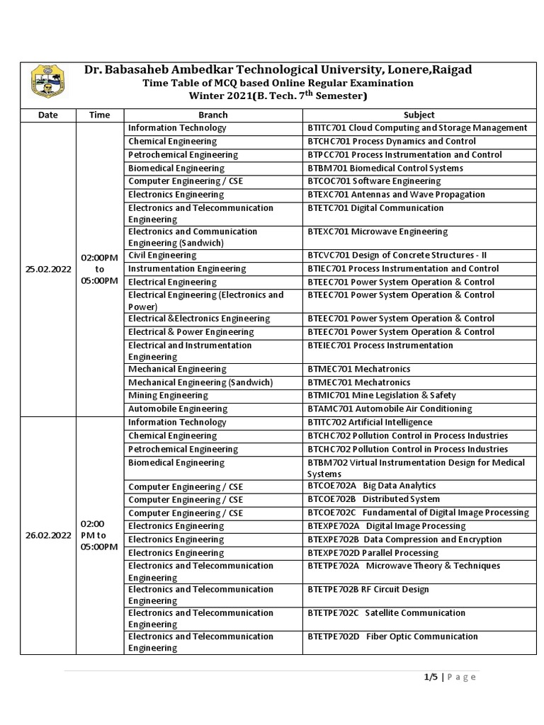 Dr. Babasaheb Ambedkar Technological University, Lonere, Raigad | PDF ...