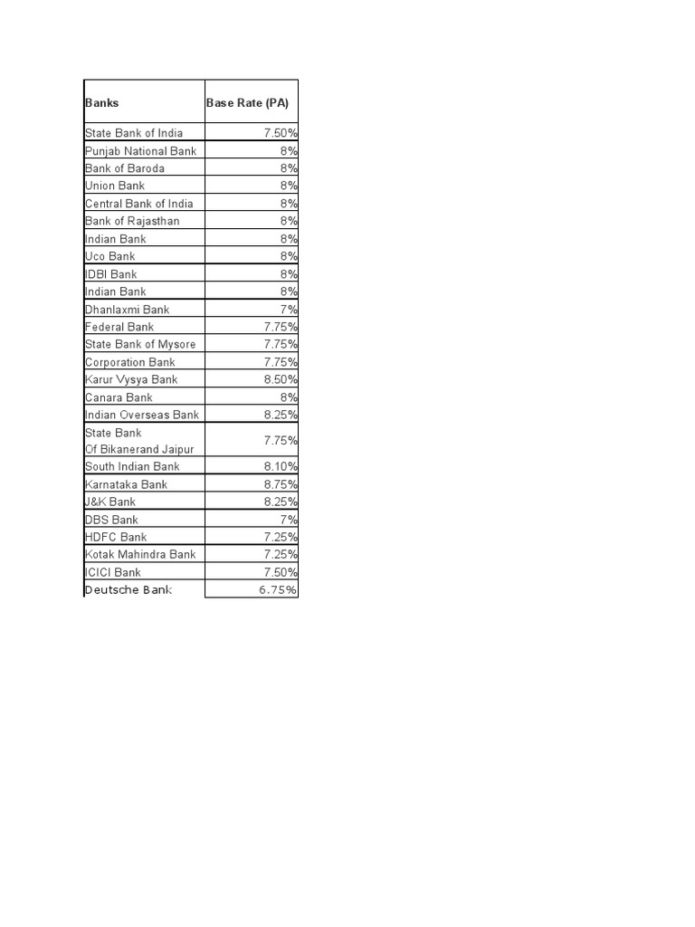 Base Rates | PDF