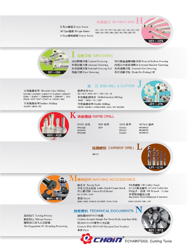E Chain Catalogue | PDF