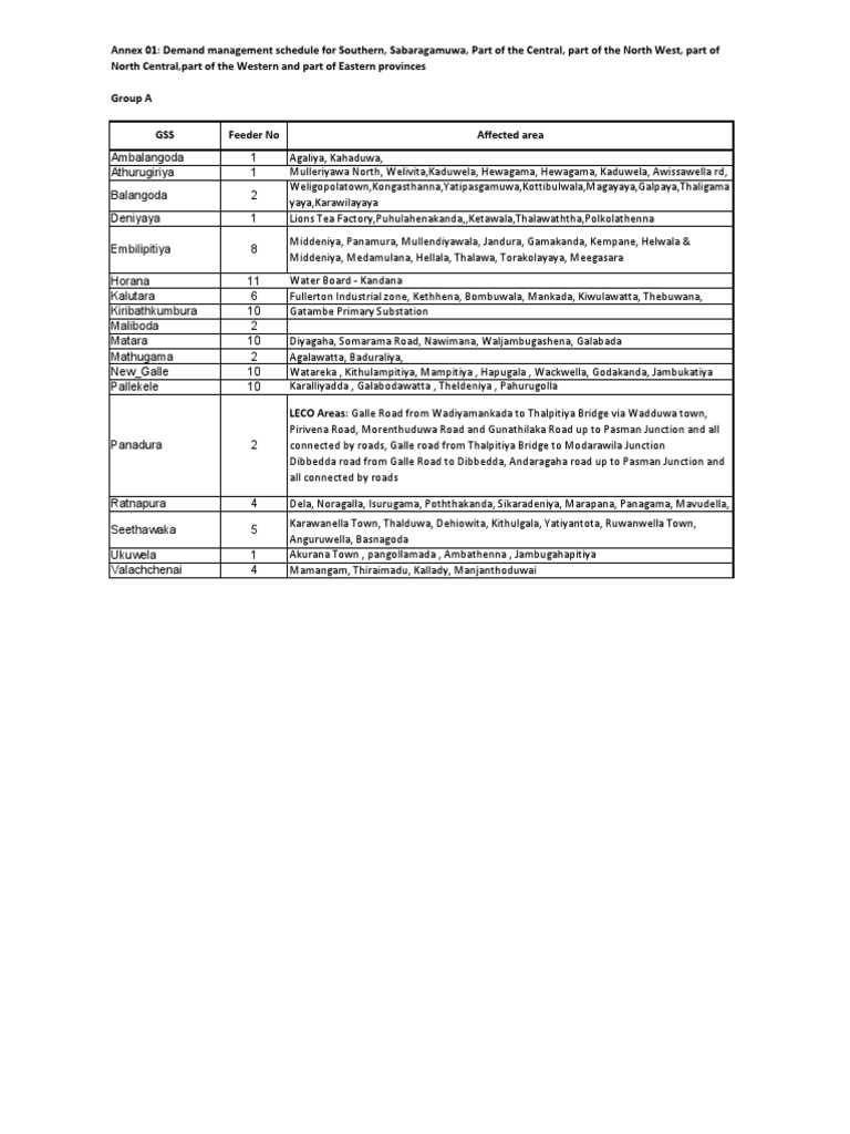 Groups ABCDEFGHIJKL | PDF