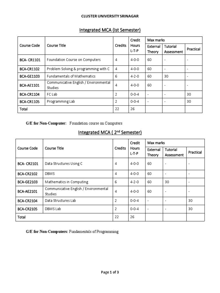 IMCA Syllabus 2018 | PDF | Set (Mathematics) | Class (Computer Programming)