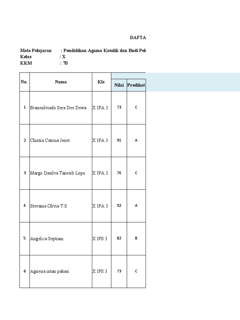 Nilai Raport Semester Ganjil Agama Katolik Smansa Basop TP 2021-2022 | PDF