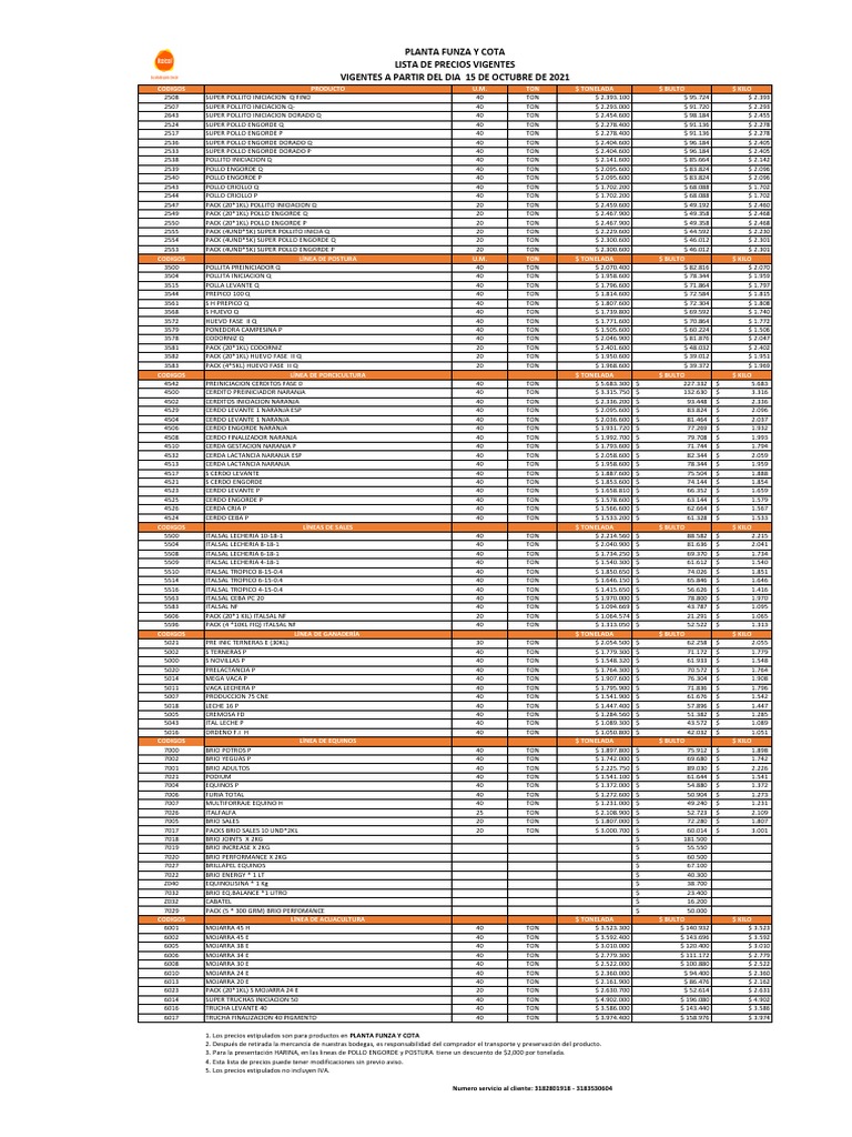 Lista Precio Publico Octubre 15 2021 | PDF