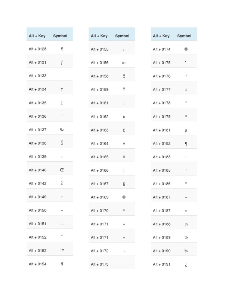 Symbol Shortcuts | PDF