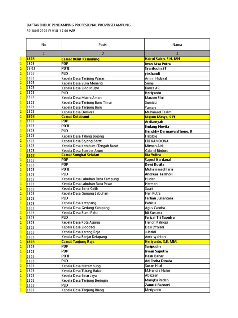Tabel Prioritas Lu | PDF