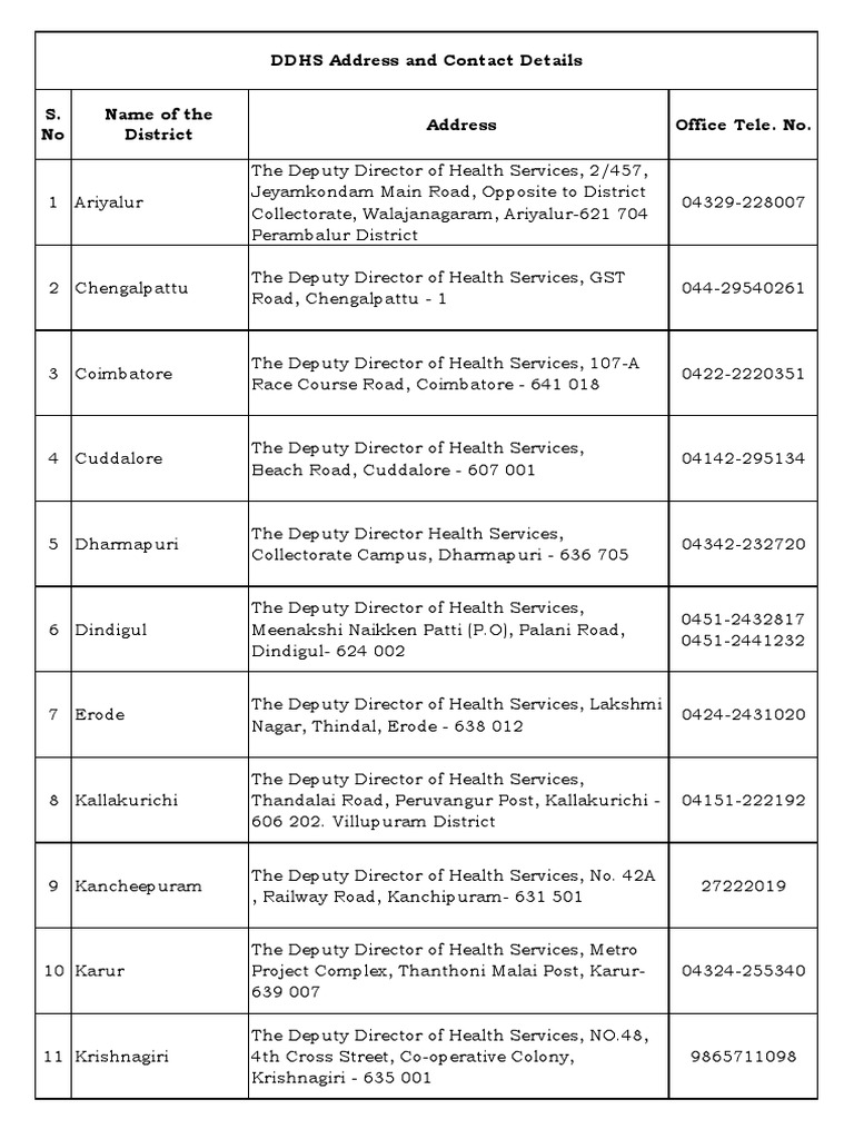 DDHS Address and Contact Details | PDF | Wellness