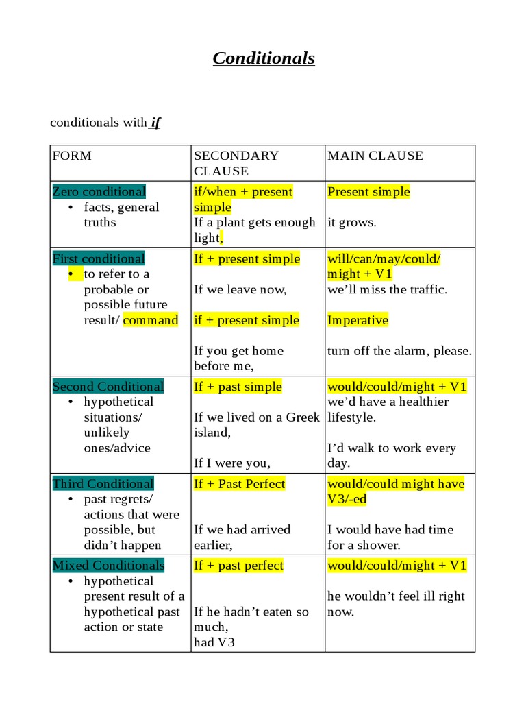 Conditionals | PDF | Cognitive Science | Linguistics