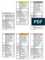 Morbid's Ultimate Decades Challenge | PDF | Human Development