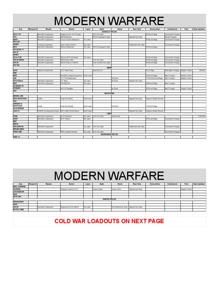 Aydan's CoD Classes - Modern Warfare | PDF | Shotgun | Gun Barrel