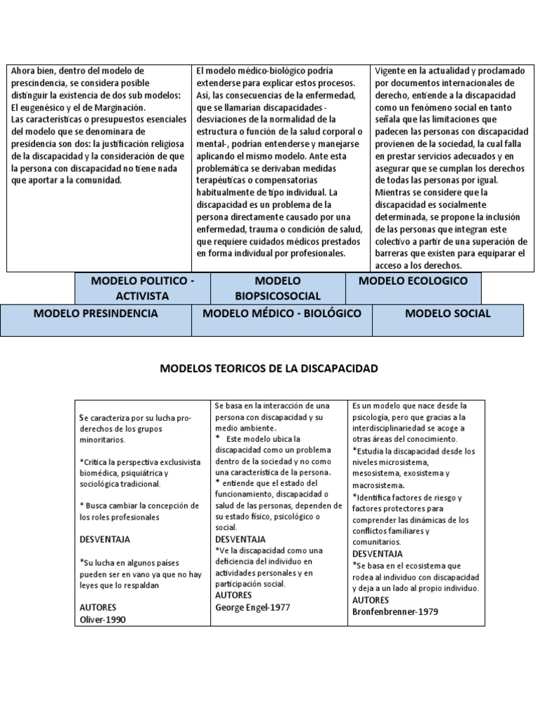 Modelos Teóricos de Discapacidad | PDF | Invalidez