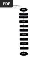 Kalkulator Sederhana Dengan Flowchart | PDF