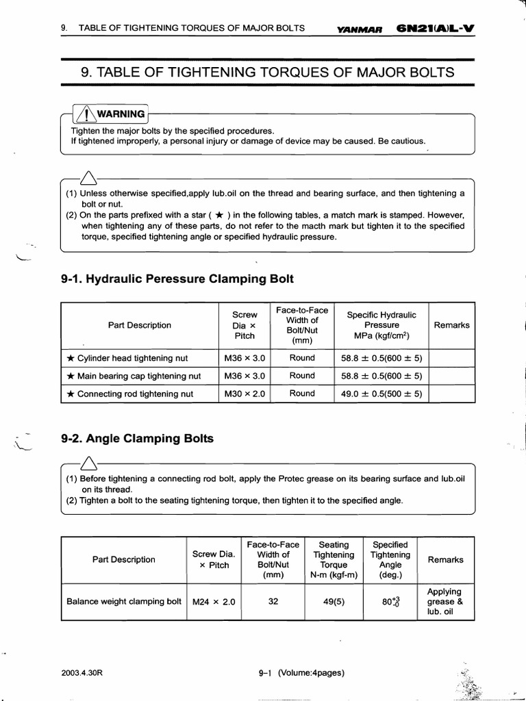 09 Tightening Torques of Bolts & Nuts | PDF | Screw | Nut (Hardware)