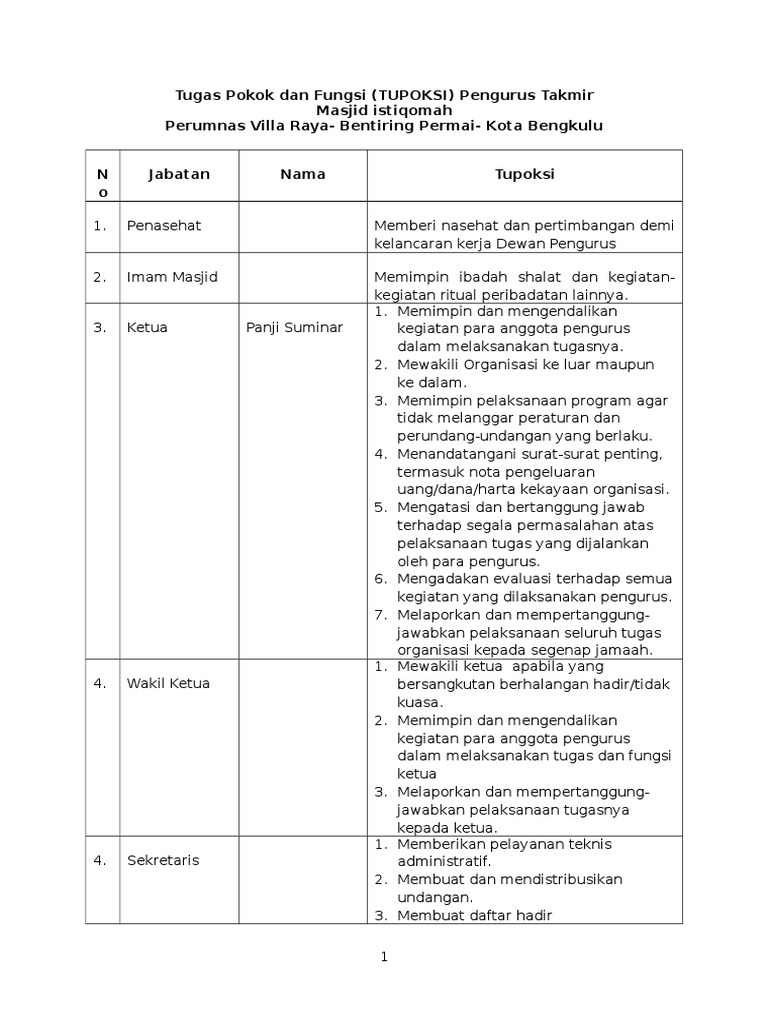 Tugas Pokok Dan Fungsi Takmir Masjid PDF Free | PDF
