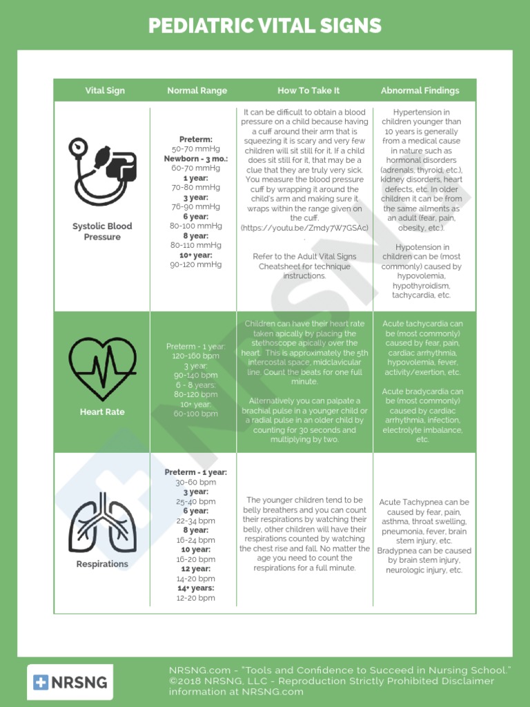 Pediatric Vital Signs | PDF | Heart | Blood Pressure
