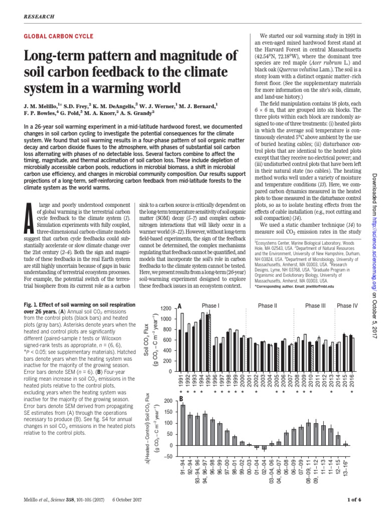 Melillo 2017 | PDF | Soil | Climate Change