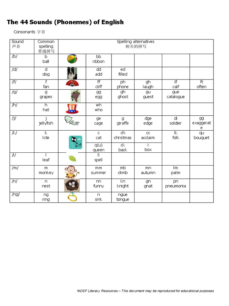Sound Spelling Chart | PDF | Linguistics | Phonetics