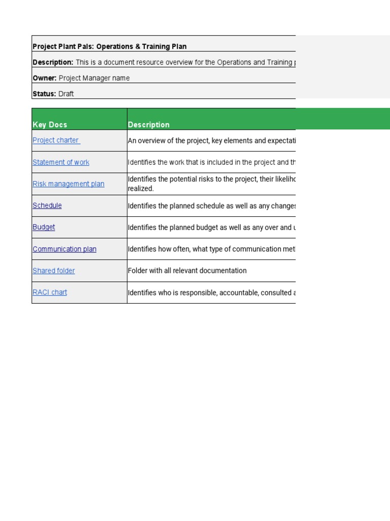 Plant Pals Operations & Training Overview | PDF | Logistics | Project ...