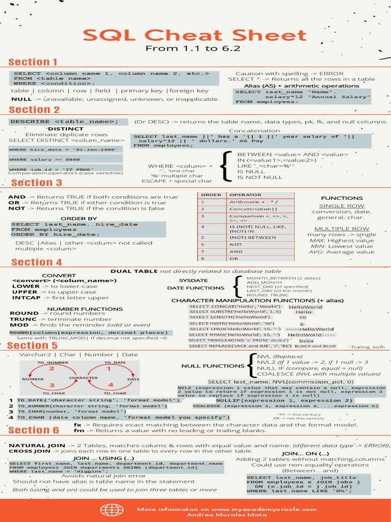 SQL Cheat Sheet (AMM) | PDF | Computer Science | Data Management Software
