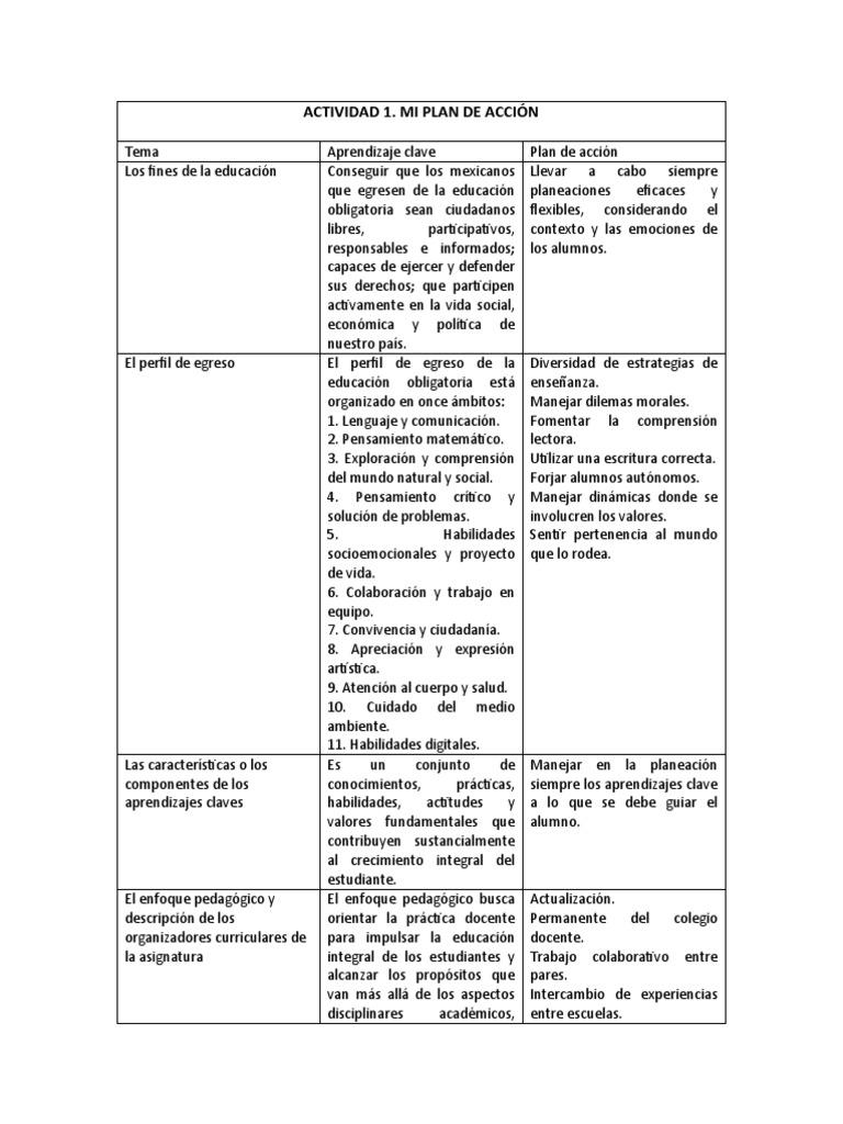 Actividad 1. Mi Plan de Acción | PDF | Maestros | Modificación de ...