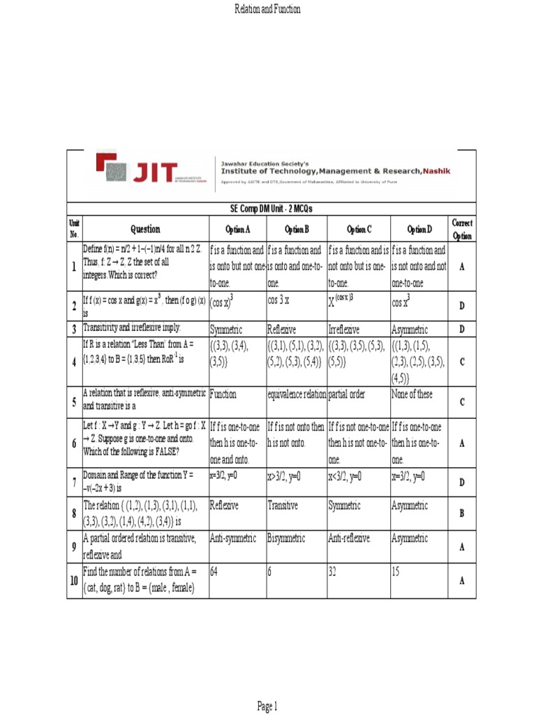 DM Unit 2 Functions Mcqs | PDF | Function (Mathematics) | Algebra