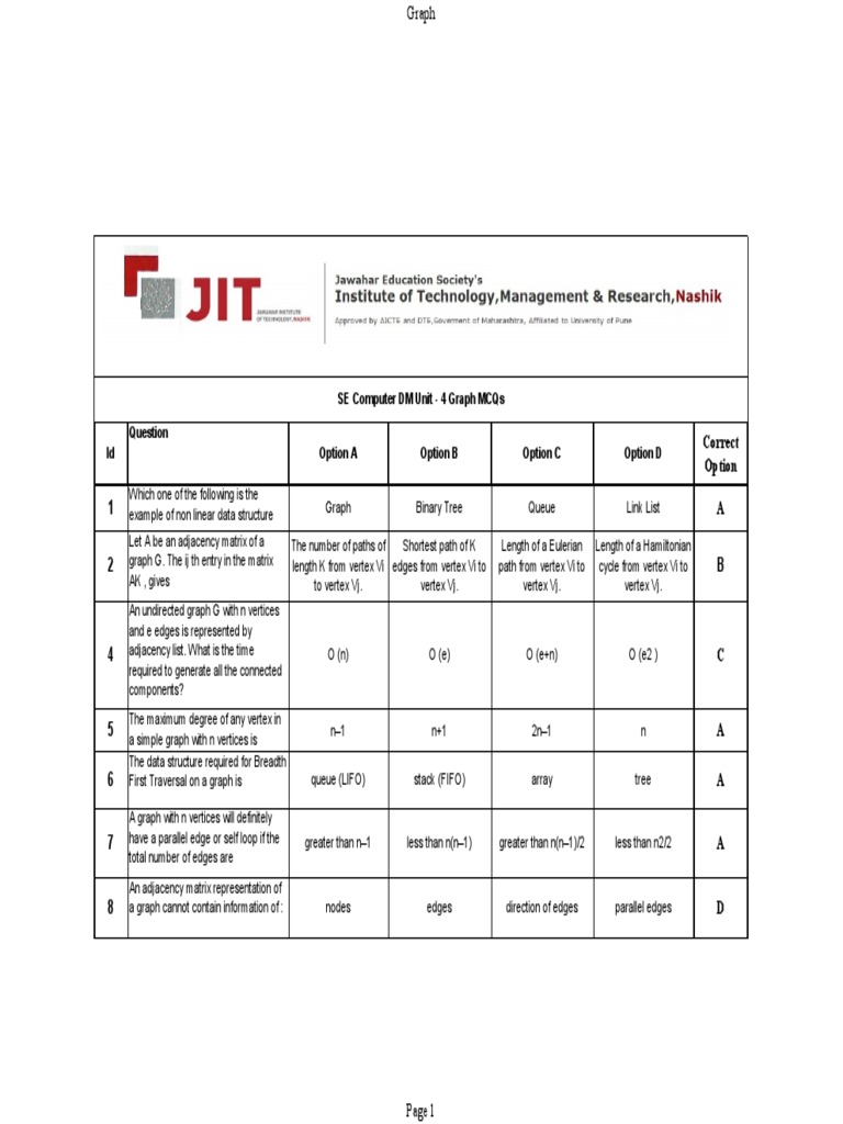Unit 4 Graph Mcqs | PDF | Vertex (Graph Theory) | Mathematics
