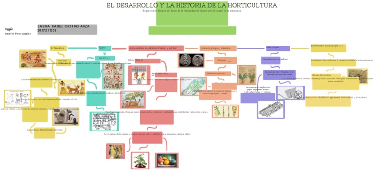 El Desarrollo y La Historia de La Horticultura Castro Arza Laura Isabel ...