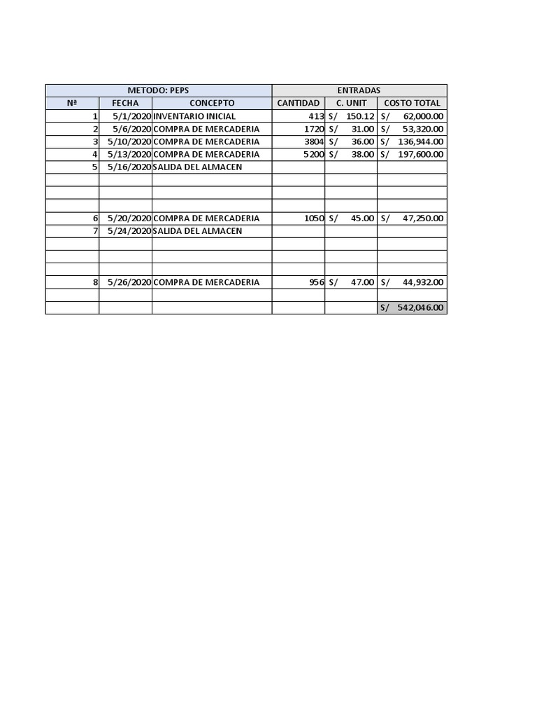 Metodo Peps y Ueps | PDF