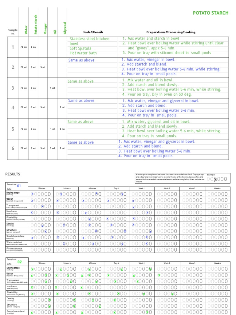 POTATO STARCH - Monitor | PDF