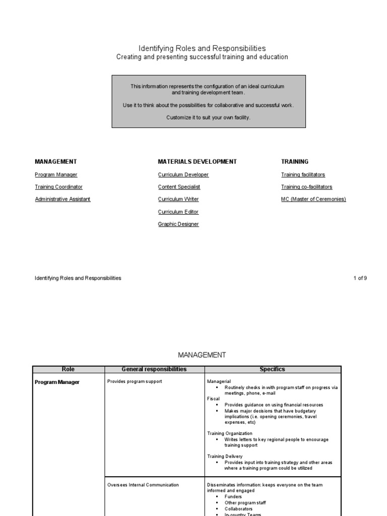 Identifying Roles Resp | PDF