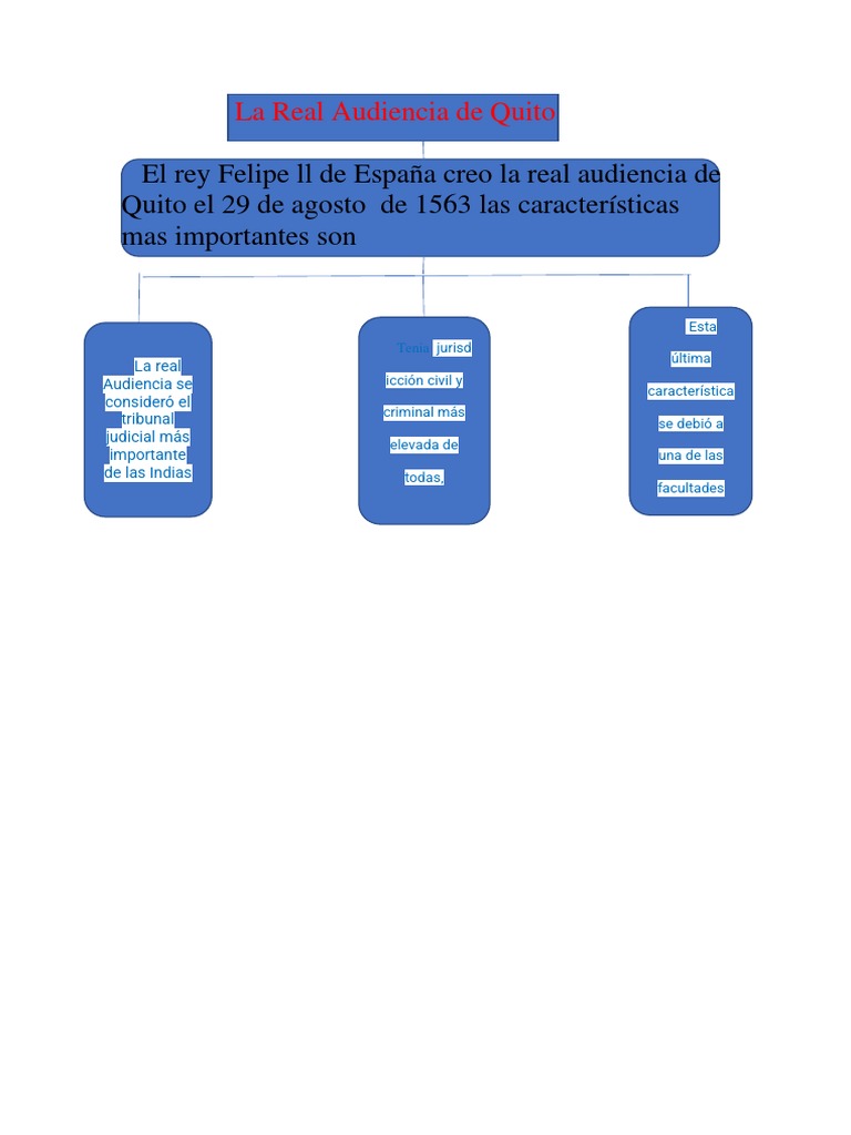 Mapa Conceptual Quito | PDF