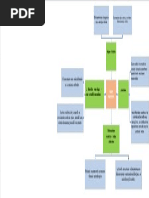 Scared - Padres | PDF | Sicología