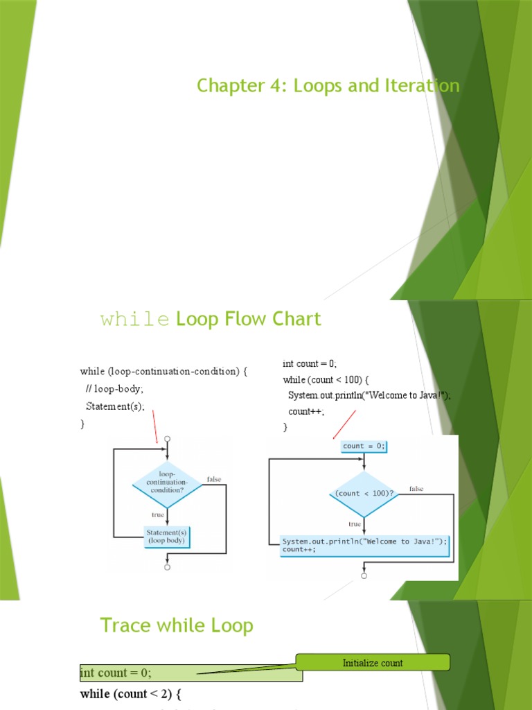 Chapter 4: Loops and Iteration | PDF | Control Flow | Prime Number