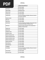 Harare Street Map PDF Guide | PDF
