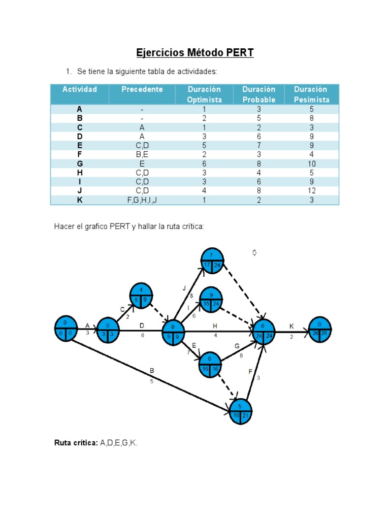 Ejercicios Diagrama de Pert | PDF