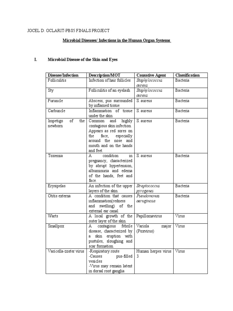 Jocel D. Oclarit-Pbs5 Finals Project | PDF | Pneumonia | Immunology