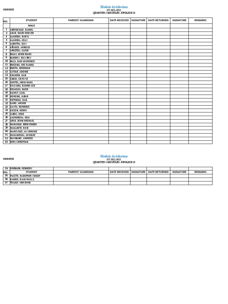 Grade 10 Q2 Module Tracker | PDF