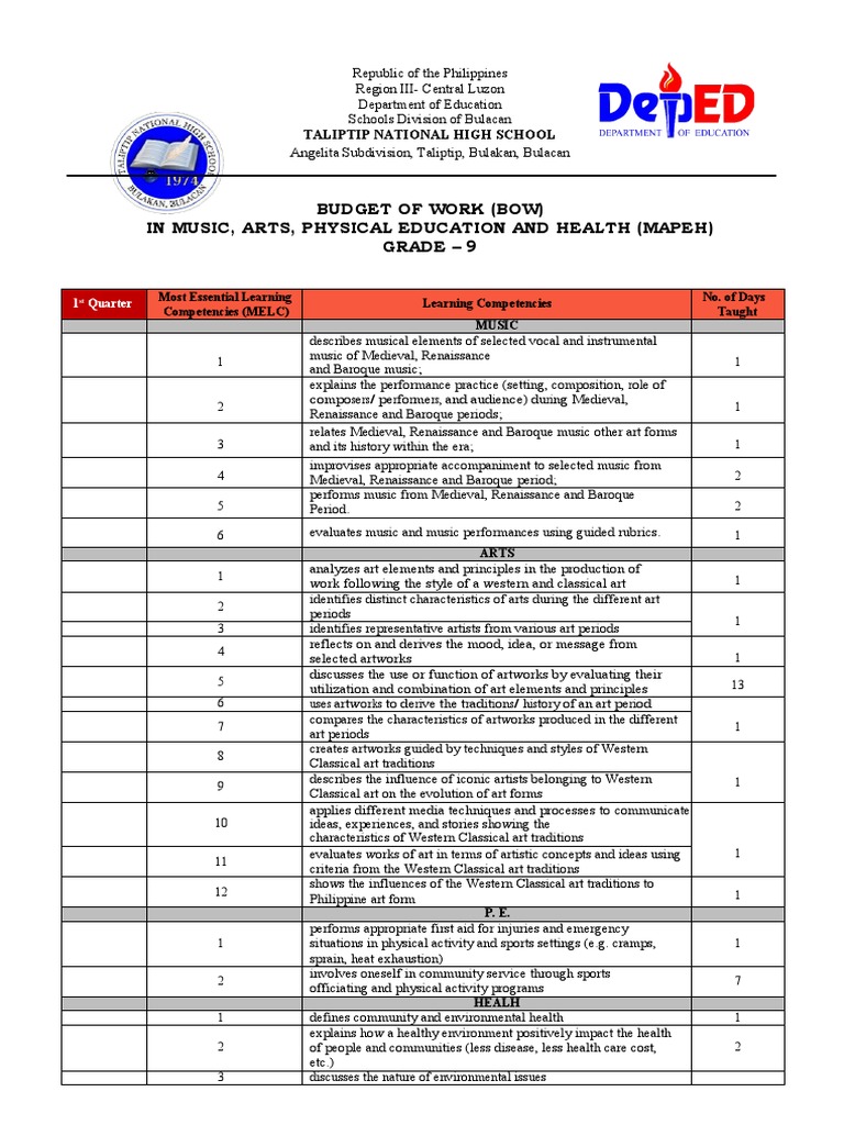 Bow Mapeh 9 | PDF | Substance Abuse | Baroque Music